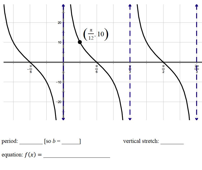 Solved 20 (10) 10 TT TT 2 -10 -20 period: [so b= vertical | Chegg.com