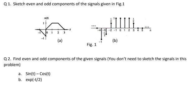 Solved Q1. Sketch even and odd components of the signals | Chegg.com