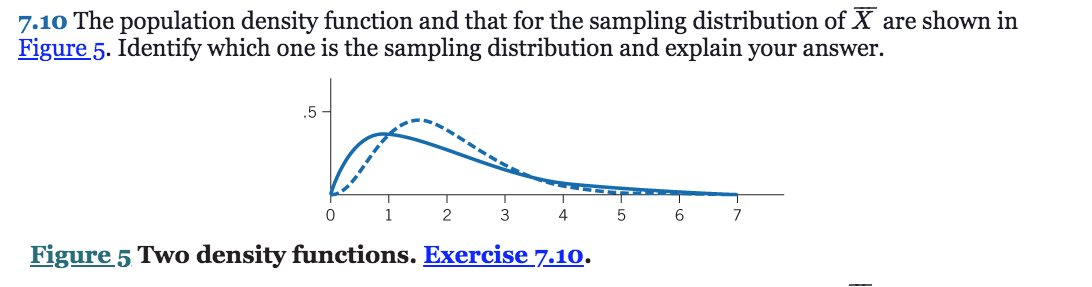 7.10 The population density function and that for the | Chegg.com