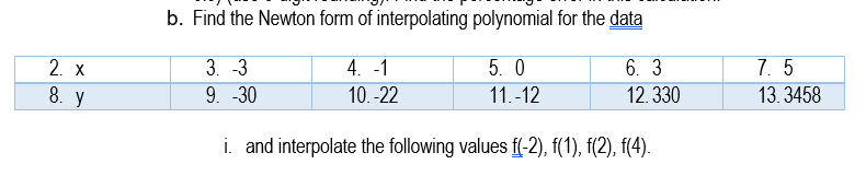 Solved b. Find the Newton form of interpolating polynomial | Chegg.com