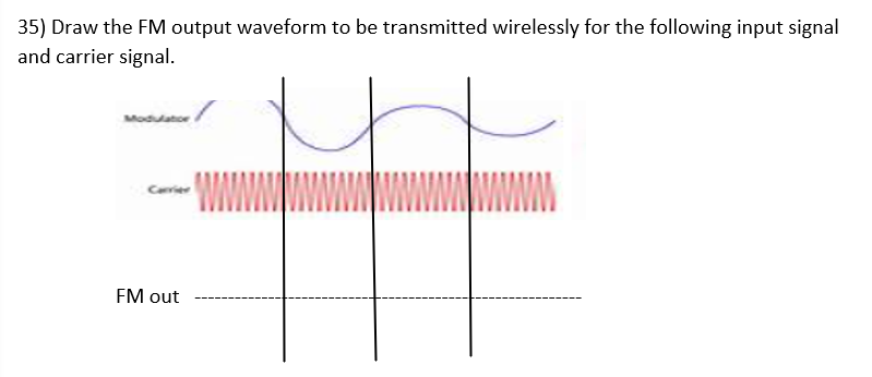 Solved 35) Draw the FM output waveform to be transmitted | Chegg.com