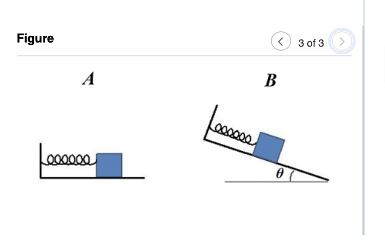 Part B A mass-spring system is a classic example of | Chegg.com