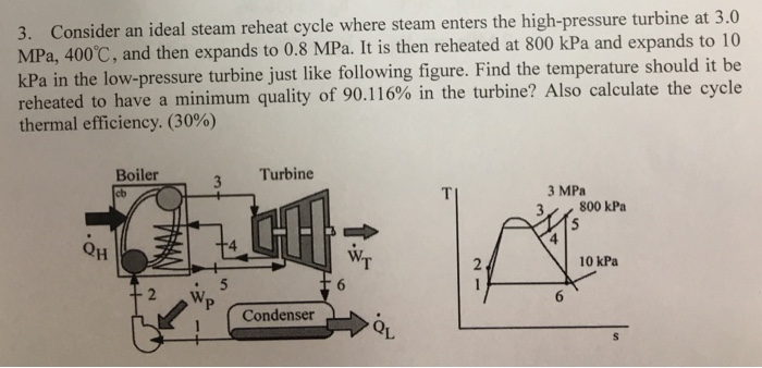 Solved 3. Consider an ideal steam reheat cycle where steam | Chegg.com