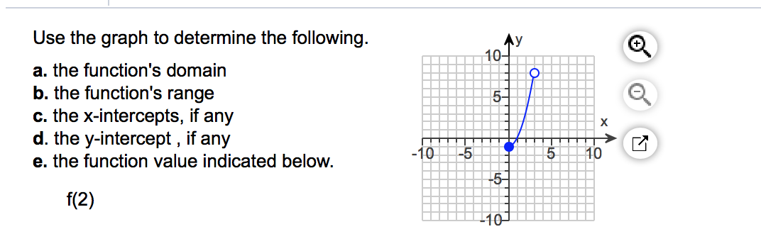 Solved Use The Graph To Determine The Following A The