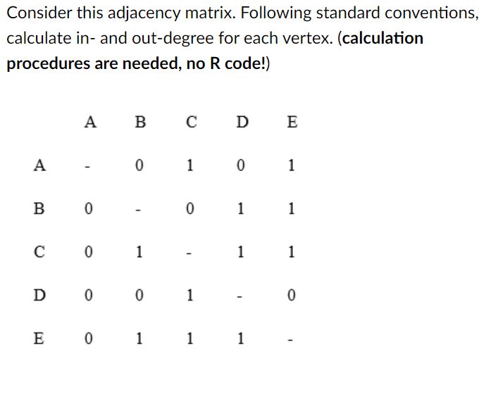 Solved Consider This Adjacency Matrix Following Standard 
