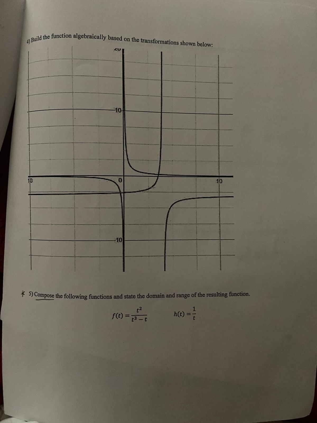 Solved 4) Build the function algebraically based on the | Chegg.com