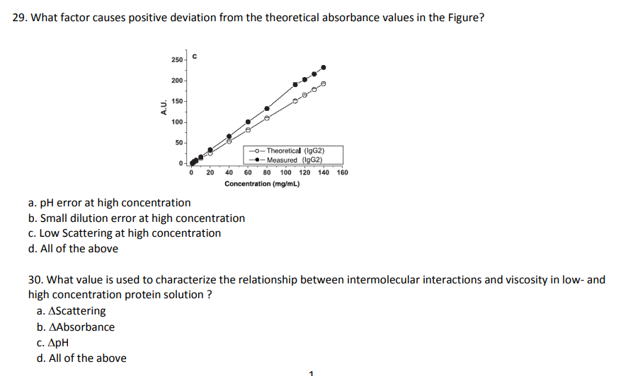 Solved 29. What factor causes positive deviation from the | Chegg.com