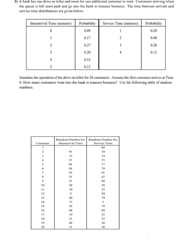 Solved You are asked to ﻿create the tables and summraize the | Chegg.com