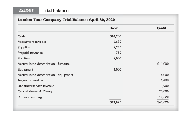 Solved Post the entries from questions 2 and 3 to the | Chegg.com
