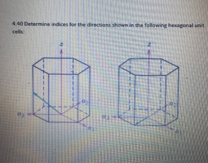 Solved 4.40 Determine indices for the directions shown in | Chegg.com