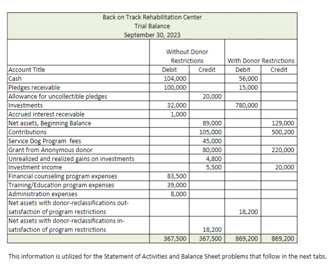 Solved InIs Intormatıon is utוIzea tor the statement or | Chegg.com