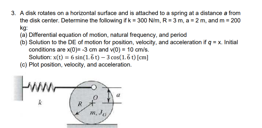 Solved 3. A disk rotates on a horizontal surface and is | Chegg.com