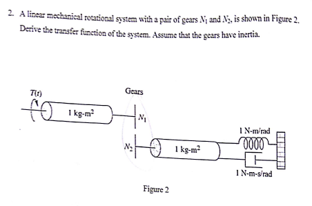 Solved 2. A linear mechanical rotational system with a pair | Chegg.com