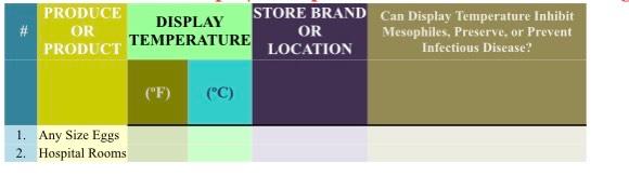 PRODUCE DISPLAY STORE BRAND Can Display Temperature | Chegg.com