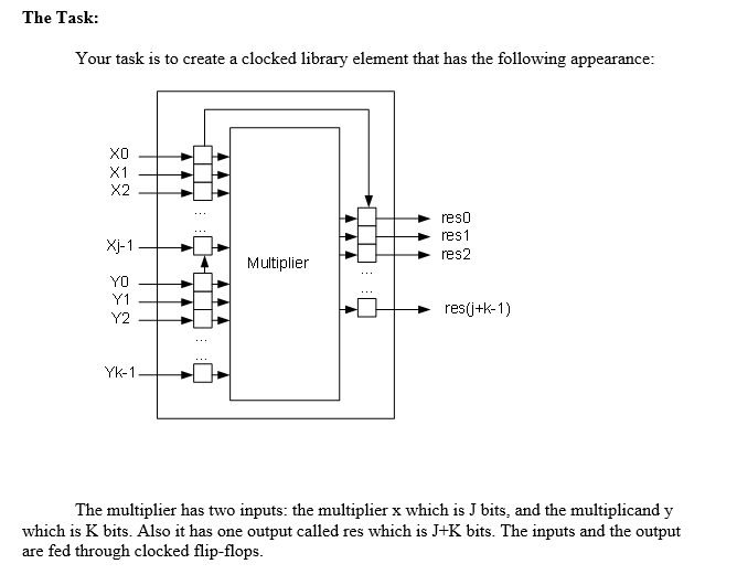 Solved I want The answer in ((( VHDL code ))) dont copy | Chegg.com Solved I want The answer in ((( VHDL code ))) dont copy | Chegg.com