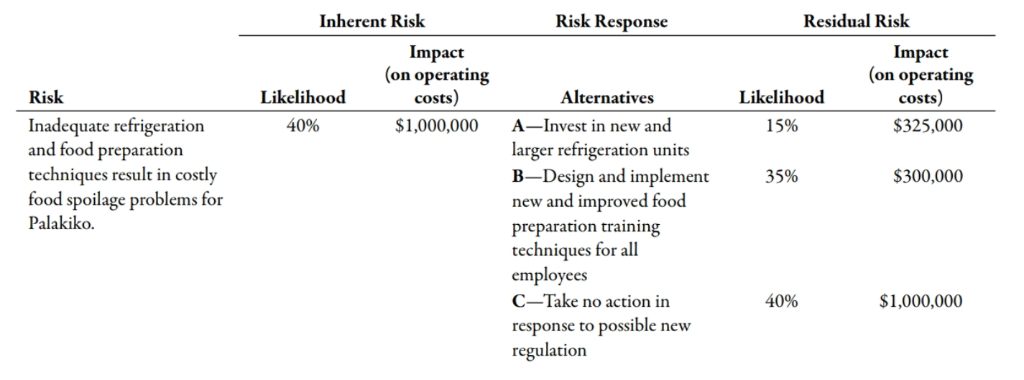 Brief Exercise 13-27 Using Net Benefit to Evaluate | Chegg.com