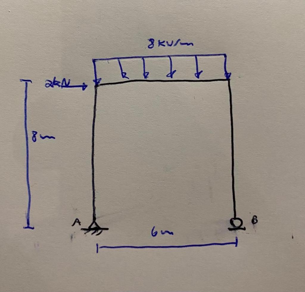 Solved Solve the following frame using statics principles. | Chegg.com