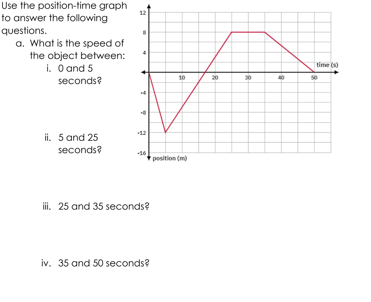 Solved Ii 5 And 25 Seconds Iii 25 And 35 Seconds Iv 35 Chegg