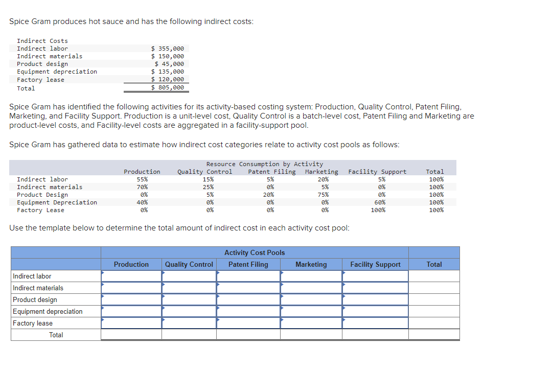 Solved Spice Gram produces hot sauce and has the following | Chegg.com