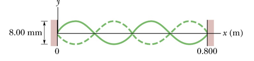 Solved 1. The figure shows a resonant oscillation pattern on | Chegg.com