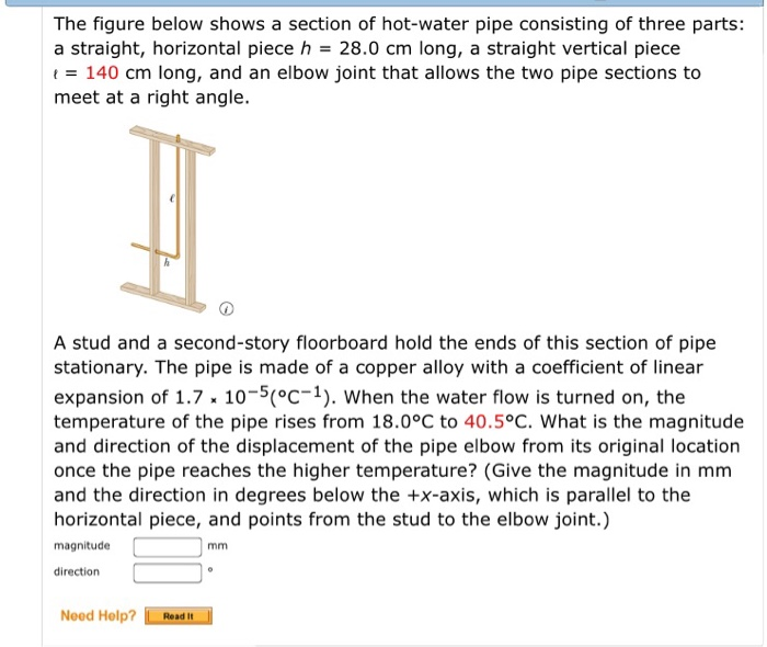 Solved The figure below shows a section of hot-water pipe | Chegg.com