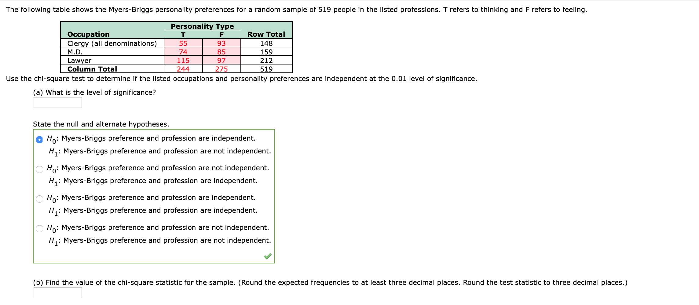 Solved The following table shows the Myers-Briggs | Chegg.com