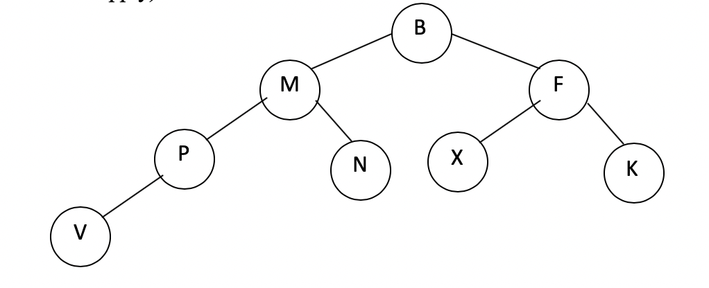 Solved The following trees are: i) A. Complete binary | Chegg.com
