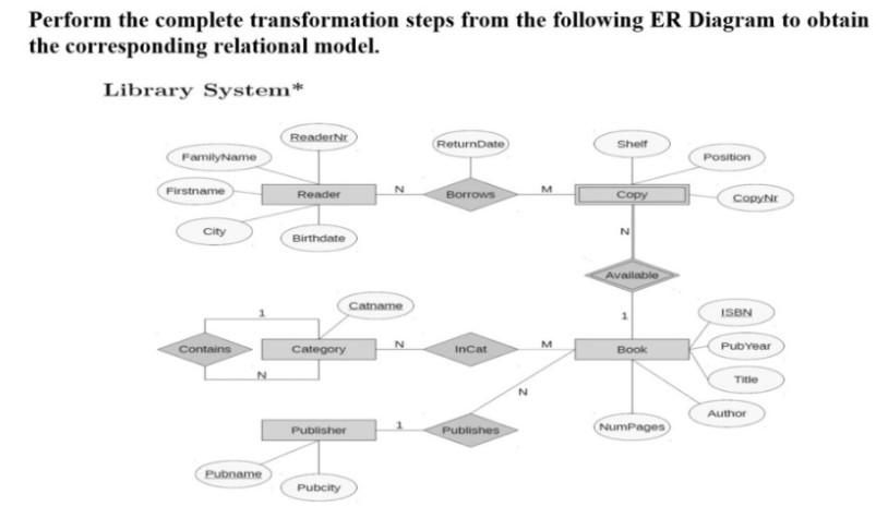 Solved Perform the complete transformation steps from the | Chegg.com