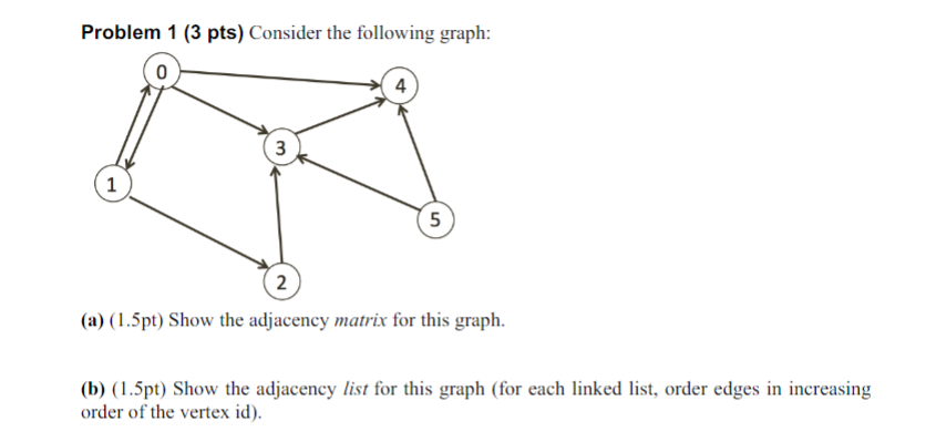 Solved Problem 1 ( 3 pts) Consider the following graph: (a) | Chegg.com