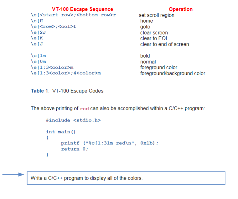 Solved Table 1 Vt 100 Escape Codes The Above Printing Of