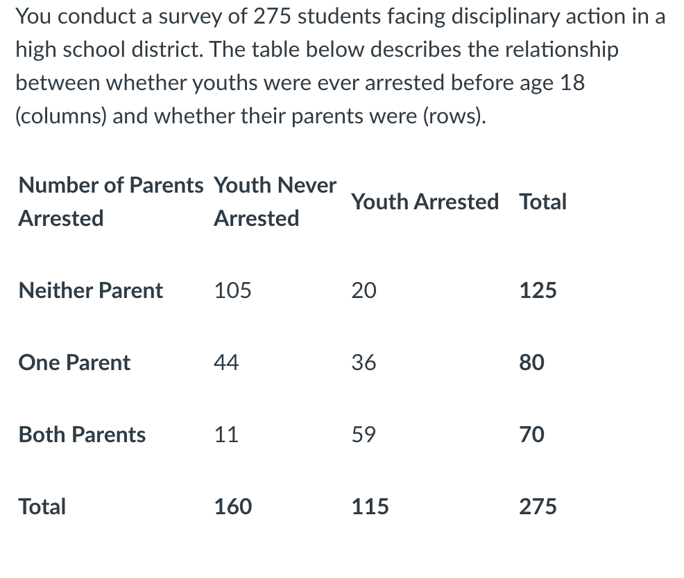 Solved You conduct a survey of 275 students facing | Chegg.com