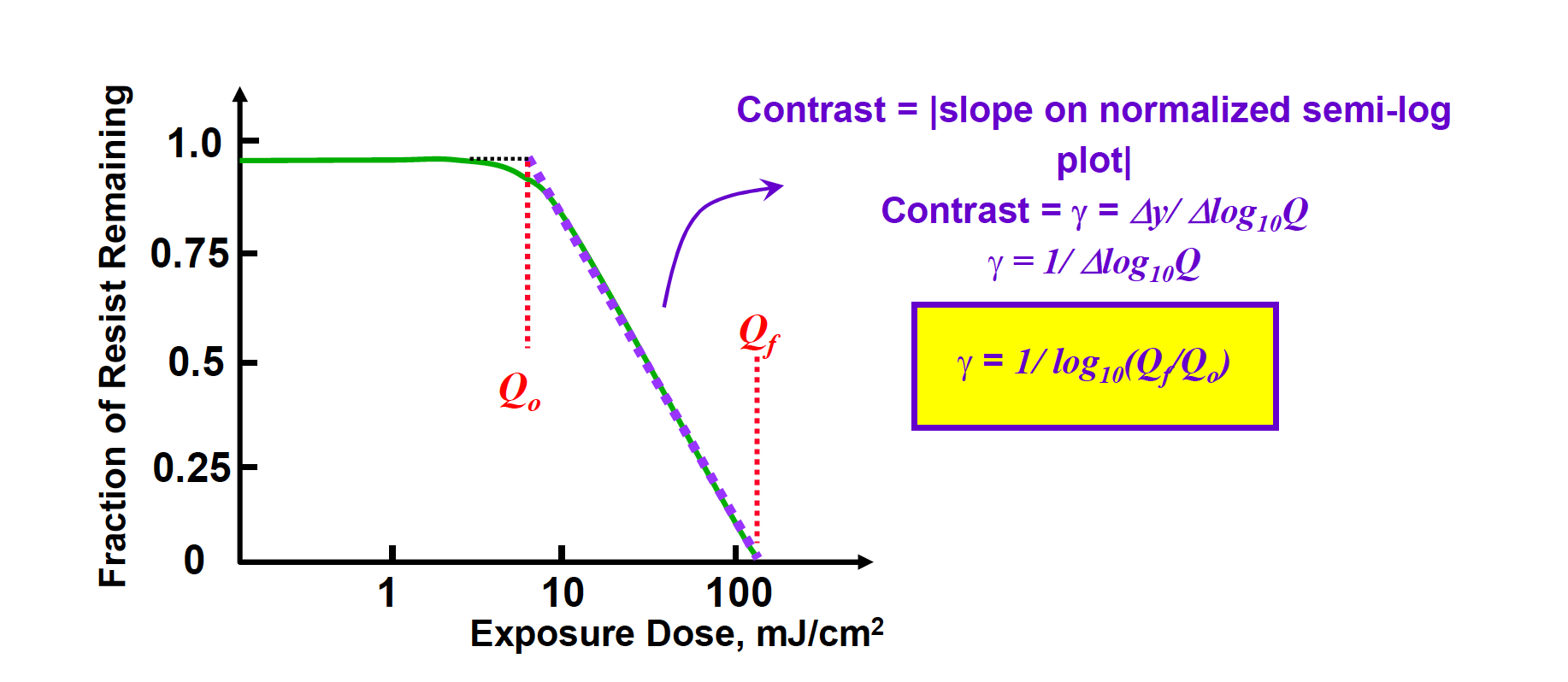 Solved What Is The Numeric Values For Each Part The Curve 