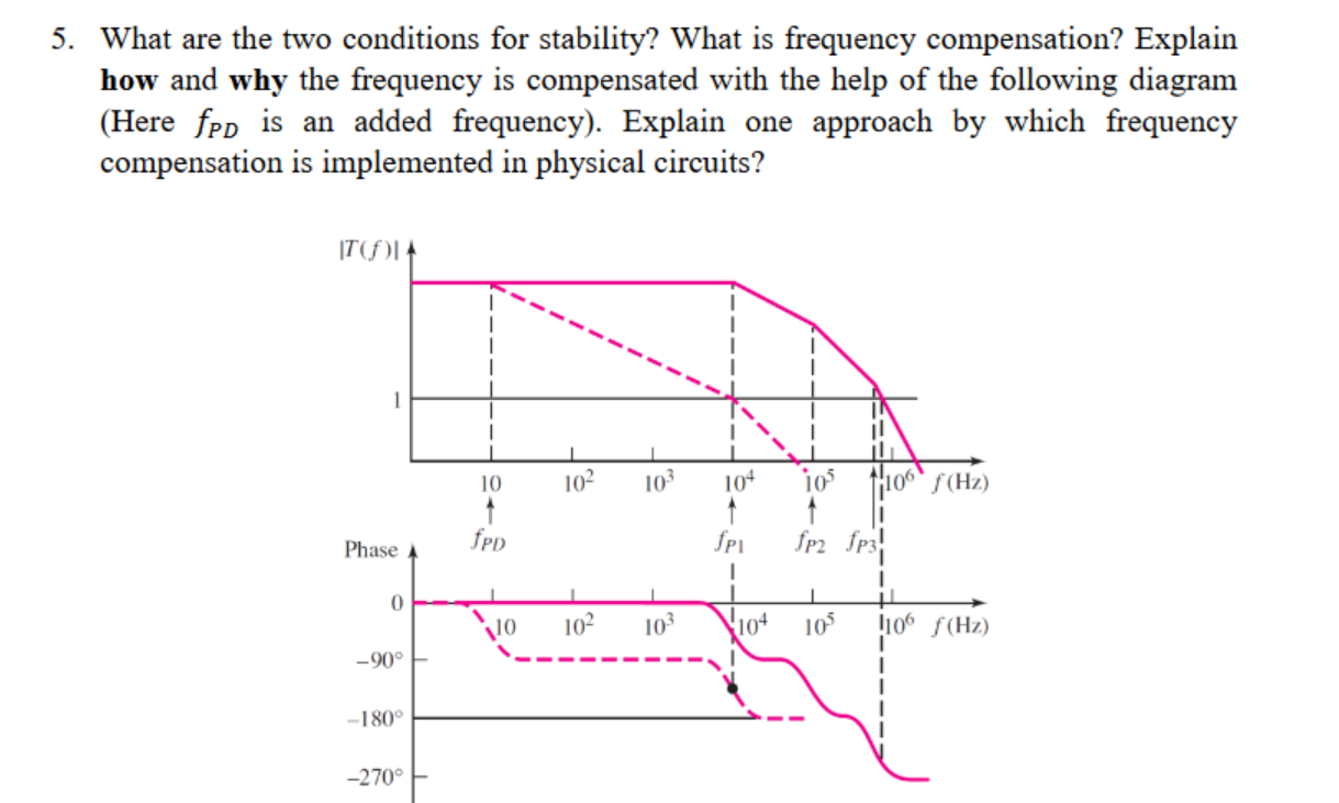Solved 5. What are the two conditions for stability? What is | Chegg.com