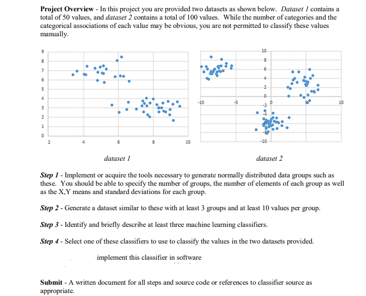 Machine Learning Classifier. I got this assignment as | Chegg.com