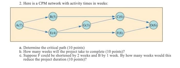 Solved 2. Here is a CPM network with activity times in | Chegg.com