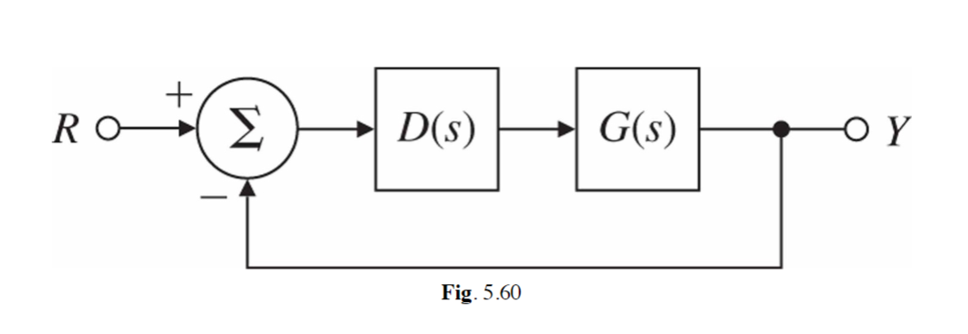 Solved 6. A numerically controlled machine tool positioning | Chegg.com