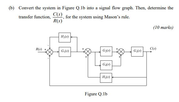 Solved Convert the system into a signal flow graph. | Chegg.com