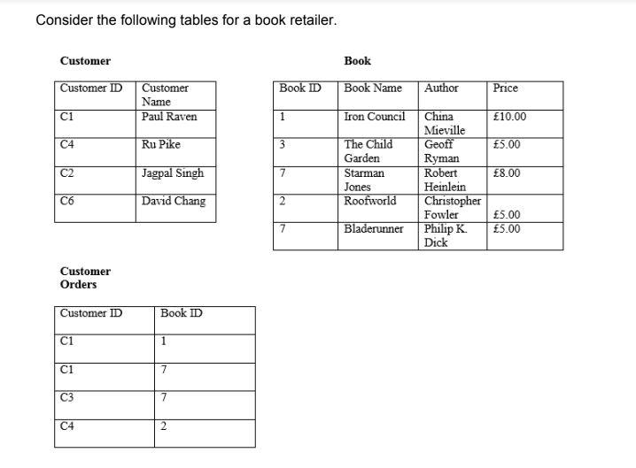 Solved Consider the following tables for a book retailer. | Chegg.com