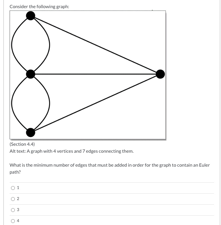 Solved Consider The Following Graph Section 44 Alt Text