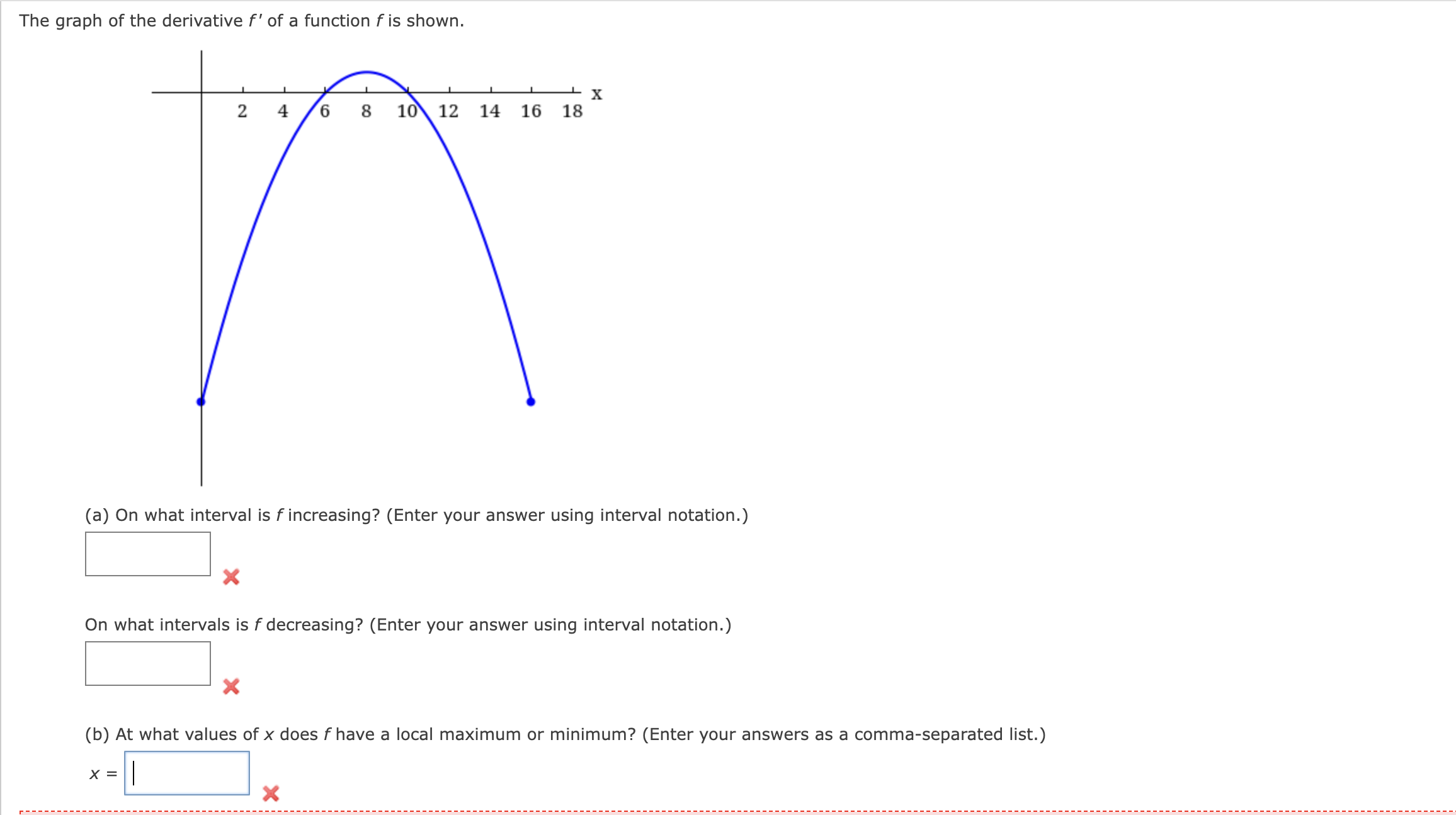 Solved The graph of the derivative f′ of a function f is | Chegg.com