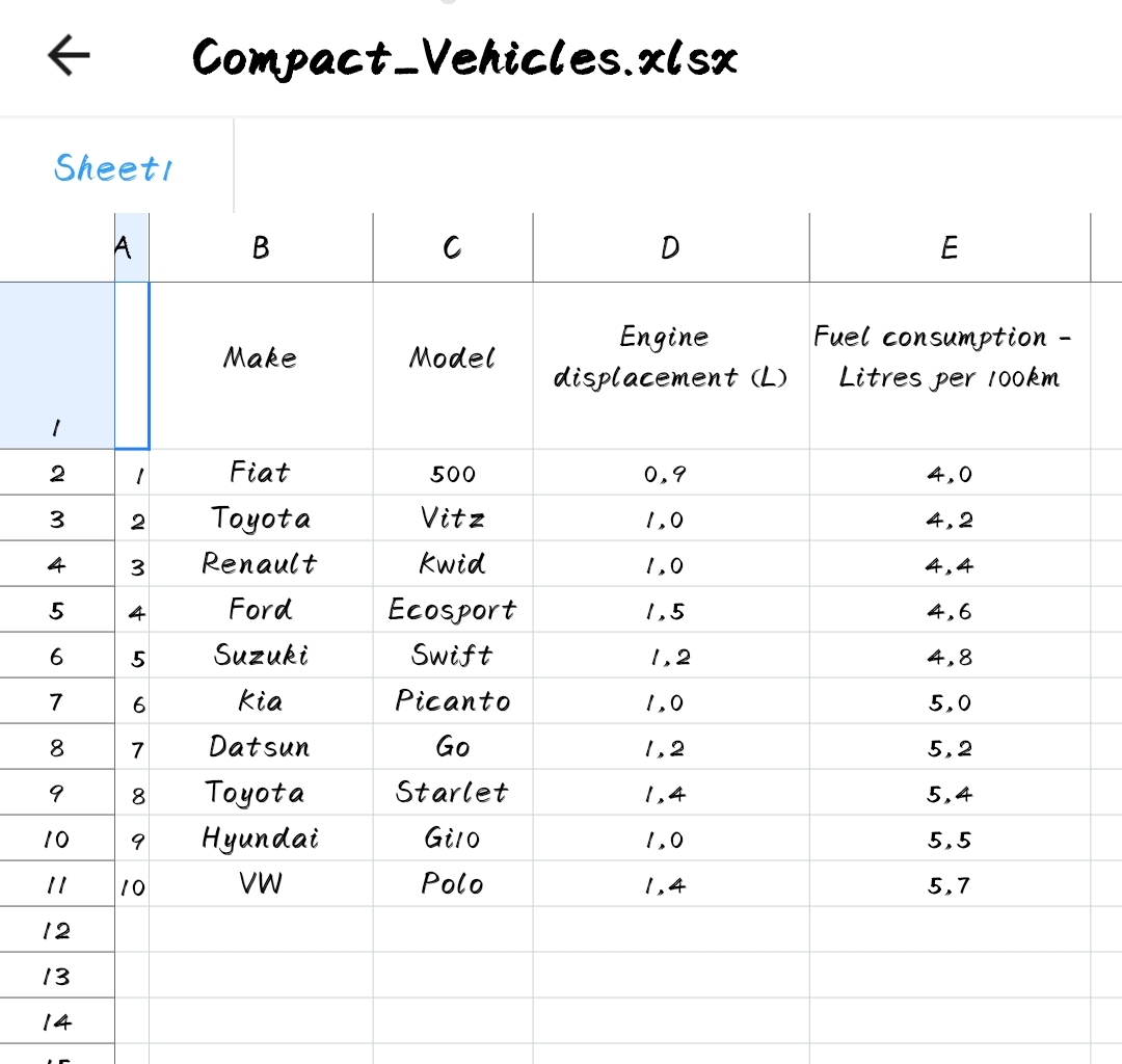Solved ← Compact_Vehicles.xlsx Sheet I | Chegg.com