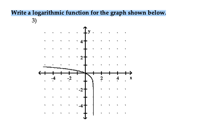 Solved Write a logarithmic function for the graph shown | Chegg.com