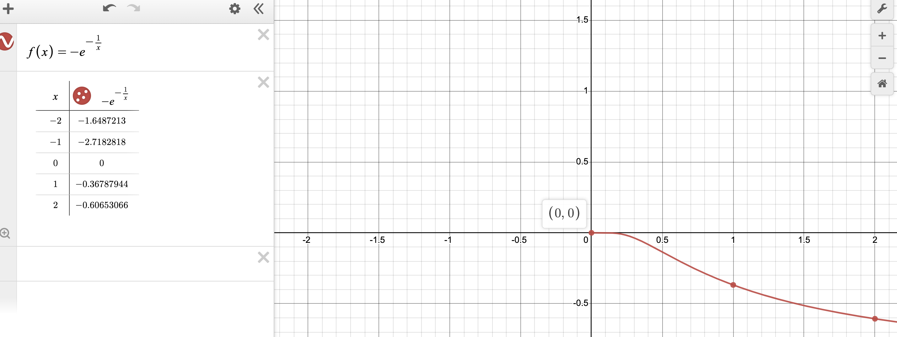 Solved Why is this function defined at (0,0)? ﻿Shouldn't | Chegg.com