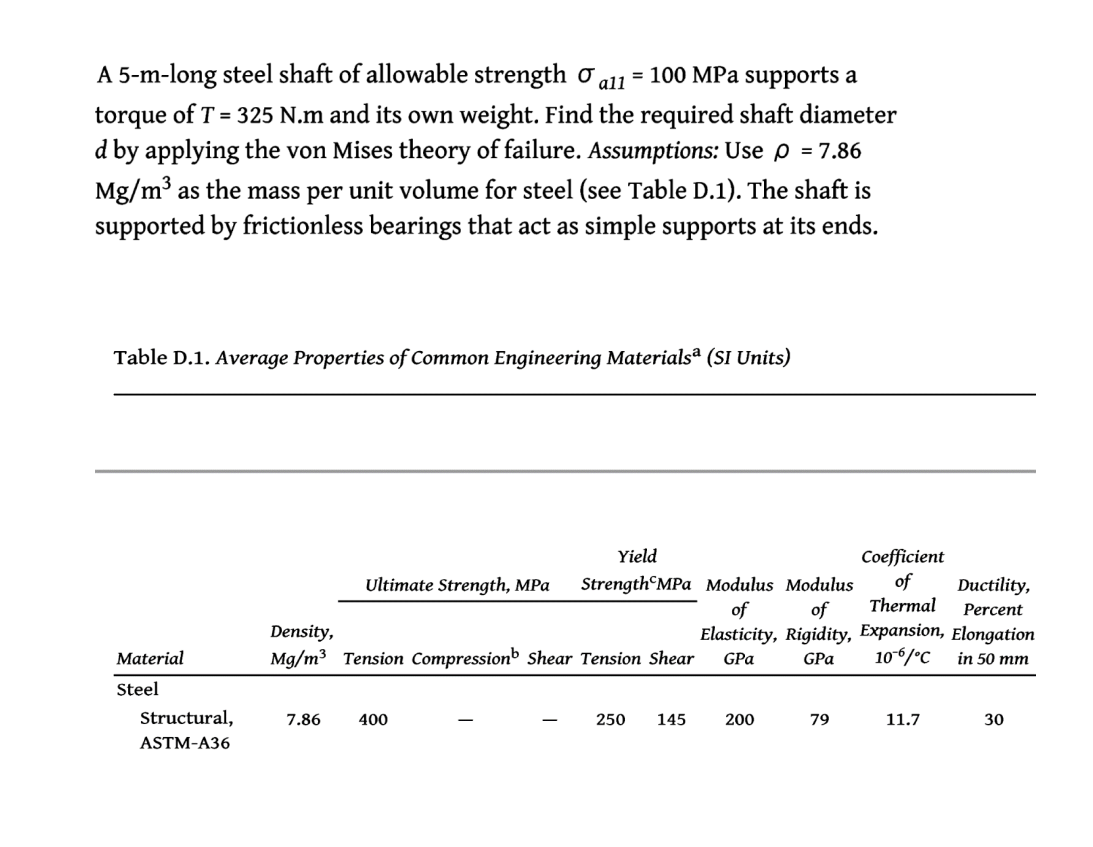 Solved A 5-m-long steel shaft of allowable strength | Chegg.com