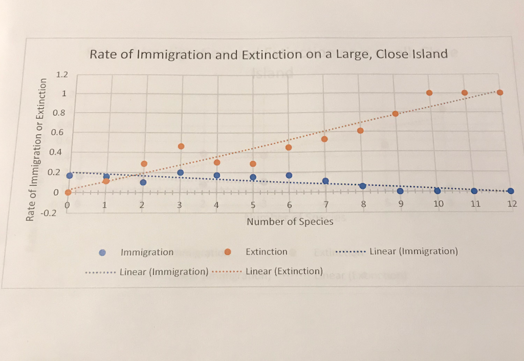 Results & Conclusions Use your completed graphs and | Chegg.com