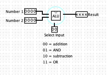 Solved Use the provided template to implement your ALU. The | Chegg.com