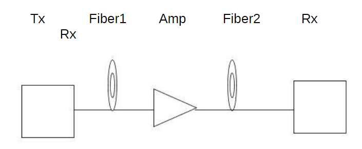 Solved 2. The optical power output of the transmitter shown | Chegg.com