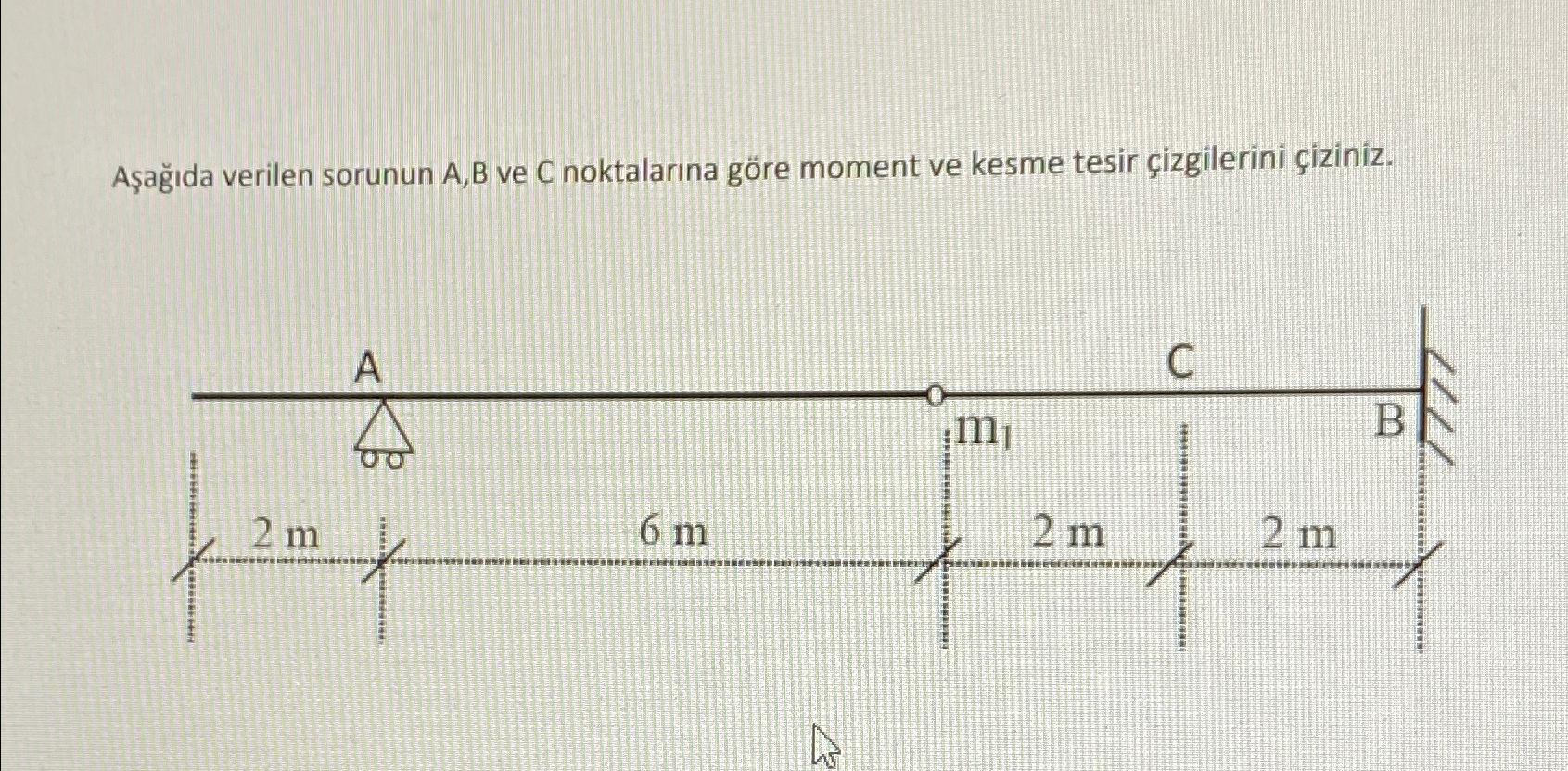 Solved Draw the moment and shear influence lines according | Chegg.com