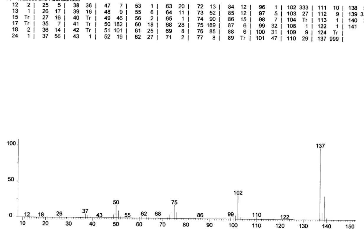 Solved Find the molecular ion signal. Clearly label it “M+”. | Chegg.com