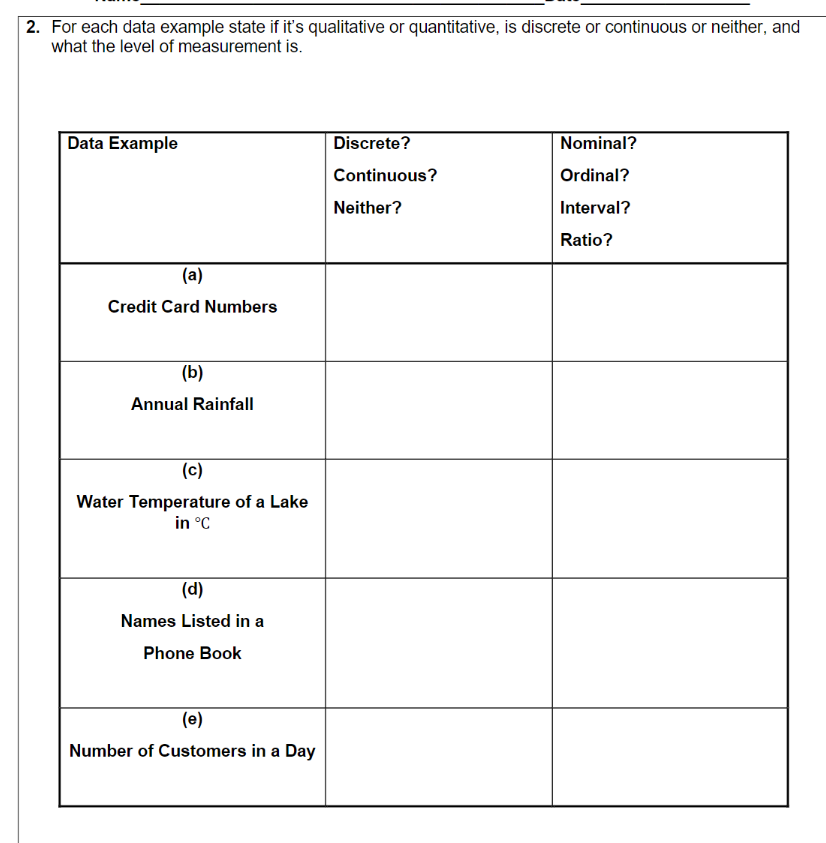 Solved For each data example state if it's qualitative or | Chegg.com
